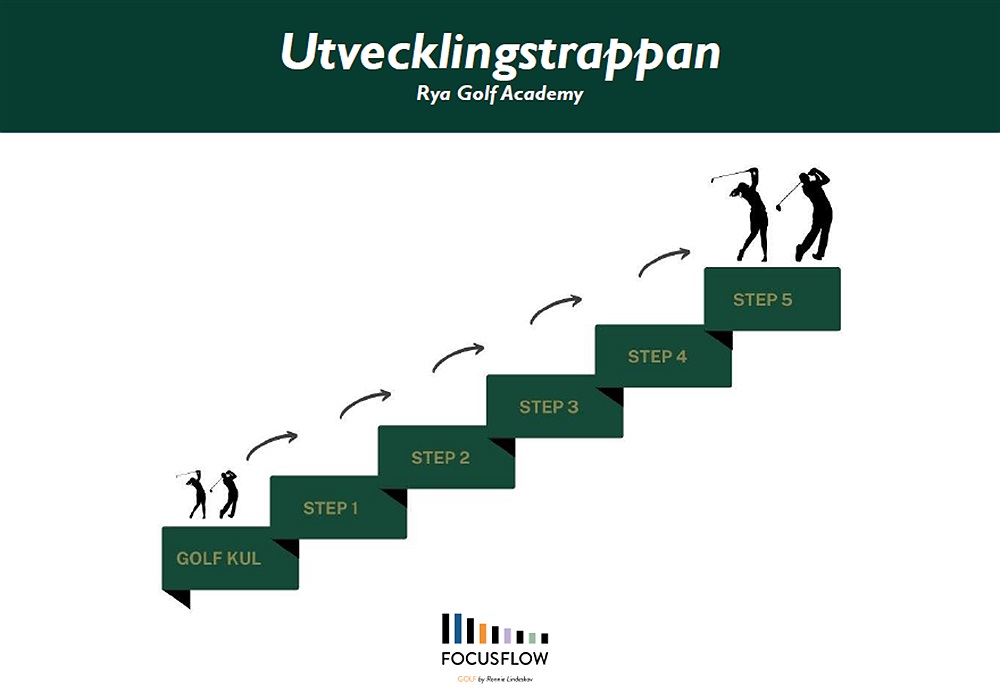 Rya GK - Svenskalag.se