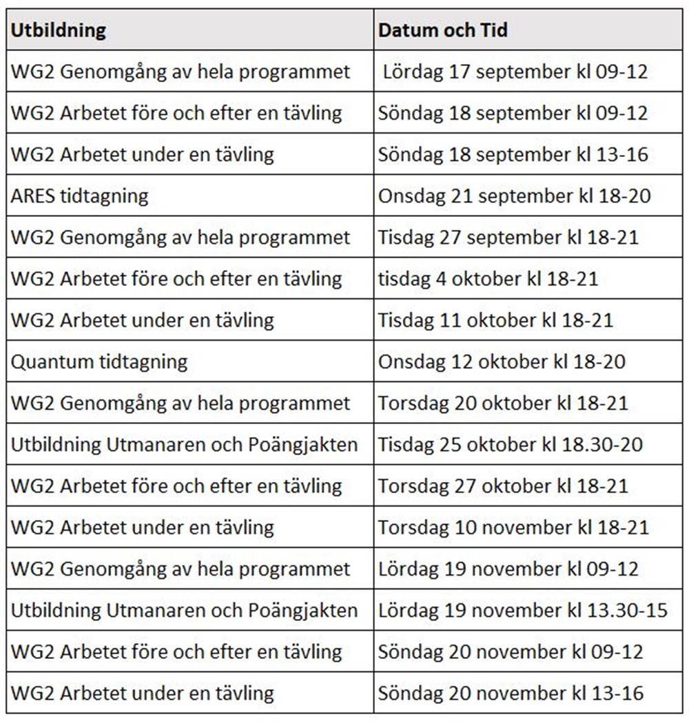 Digitala utbildningar till sekretariatet. / Piteå Sim