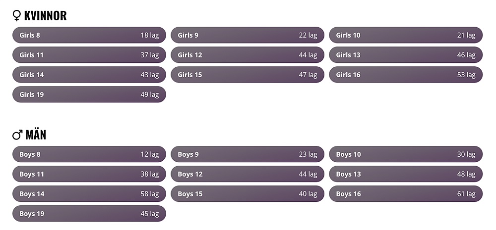 Gruppindelning & Spelschema Lundaspelen / Täby HBK